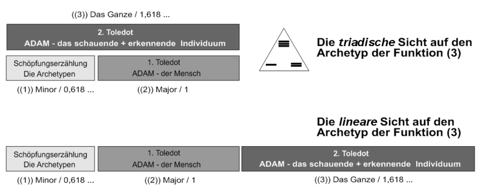 Die Beziehung des Menschen zu seiner Gottheit in der biblischen Genesis ...